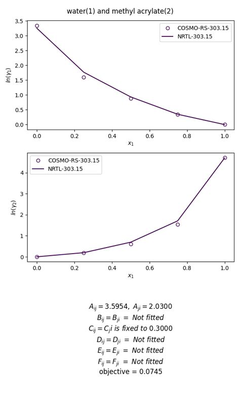 Regression Of Nrtl Parameters — Cosmo Rs 20251 Documentation