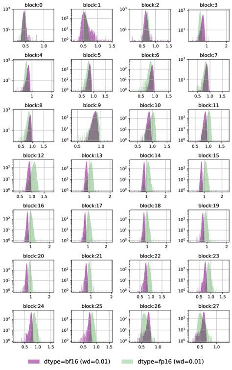 Intriguing Properties Of Quantization At Scale