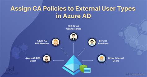 External User Types For Ca Policies In Azure Ad