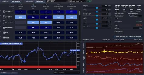 Asian Naphtha Outlook Turns Cautiously Optimistic Wider E W Spread To Encourage More