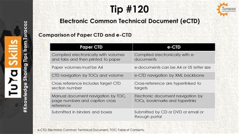 Writing Tip For CTD And ECTD Comparison