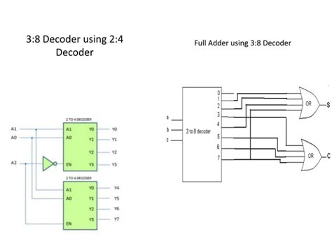verilog pdf