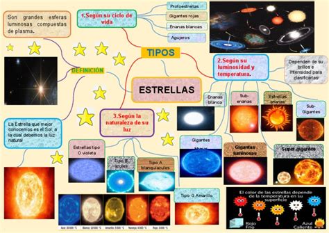 Tipos De Estrellas Y Clasificación Pdf
