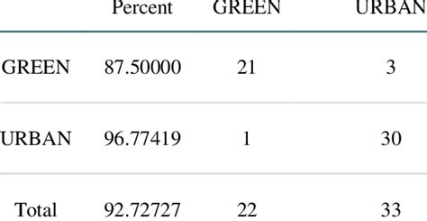 Discriminant Analysis Classification Download Table
