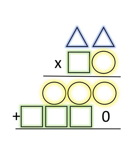 How To Teach Multi Digit Multiplication And Long Division Artofit