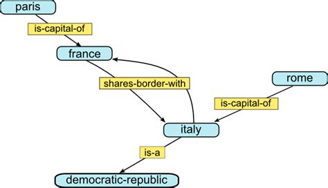 What Happened With “the Fifth Generation Computer Systems Project Fgcs