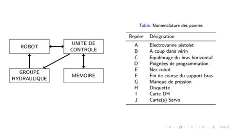 how implement tikz blocks with table side by side on beamer tex