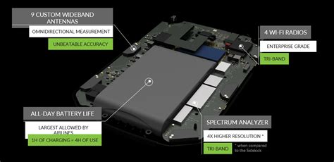 Wi Fi Pcap With Ekahau Mrn Cciew