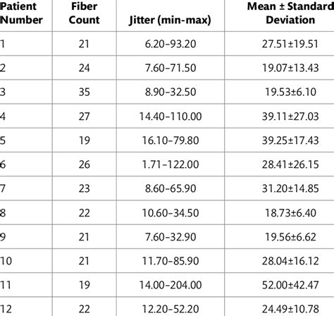 Frontal Muscle Single Fiber Jitter Values Download Scientific Diagram