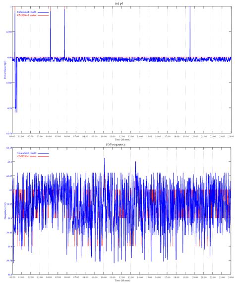 Design And Evaluation Of Wireless Power Monitoring Iot System For Ac Appliances