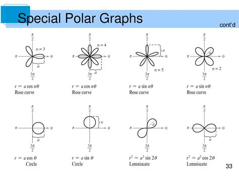 10 Conics Parametric Equations And Polar Coordinates Ppt Download 10 Conics Parametric Equations And Polar Coordinates Ppt Download