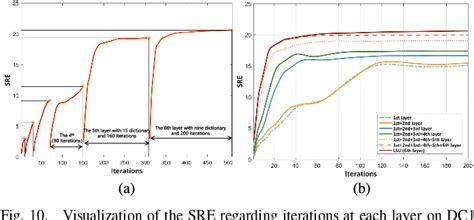 Figure 10 From Efficient Hyperspectral Sparse Regression Unmixing With