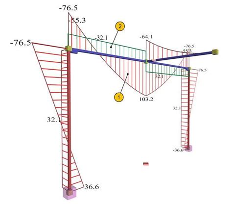 Buildinghow Products Books Volume B Structural Model And