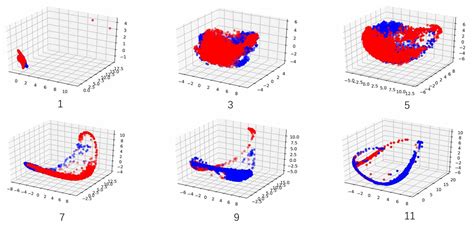 deep kernel learning via random fourier features deepai