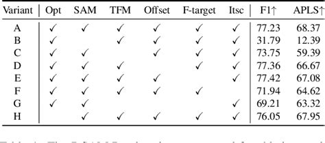 Table 4 From Segment Anything Model For Road Network Graph Extraction Semantic Scholar