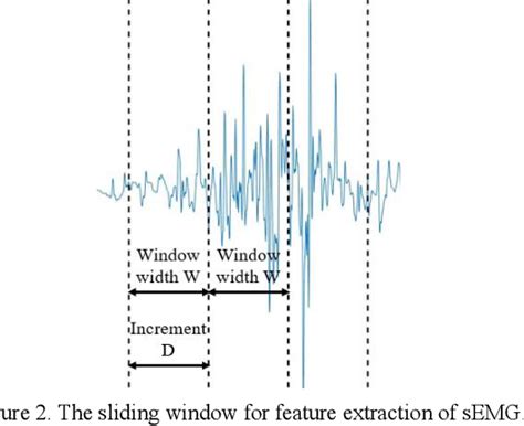 Figure 1 From Continuous Prediction Of Lower Limb Joint Torque Based On Ipso Lstm Semantic Scholar