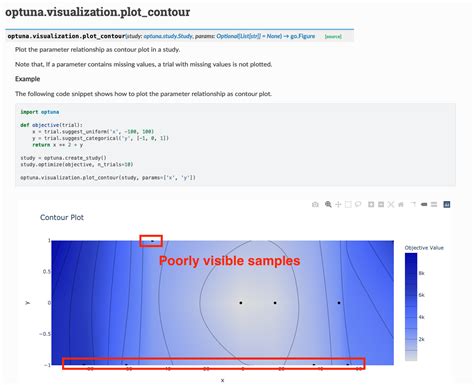 Make Plot Contour Example More Pedagogical Issue Optuna