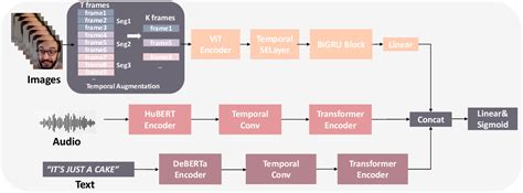 Figure 1 From Multi Modal Emotion Reaction Intensity Estimation With Temporal Augmentation
