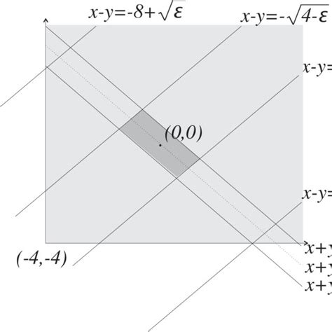 Figure D1 Lower Bounding The Bayes Error Probability Download