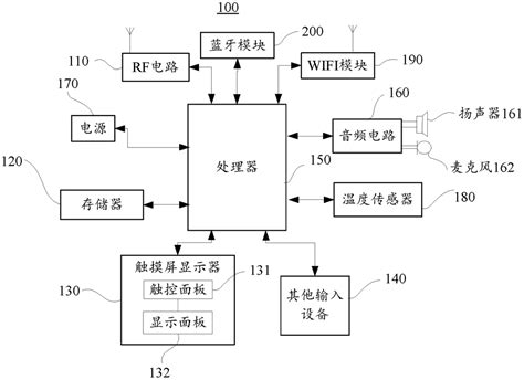 Graphical User Interface Adjustment Method And Portable Terminal Equipment Eureka Patsnap