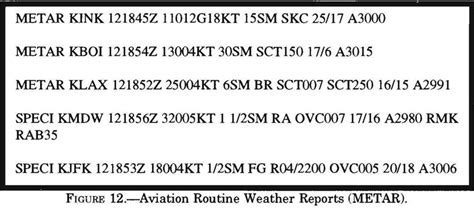 Reading And Understanding Metars Valerie Smith Flight Instructor