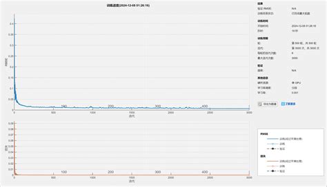 matlab 基于深度神经网络 dnn 的数据多变量时序预测 多输入单输出 matlab神经网络 多输入时序预测 csdn博客