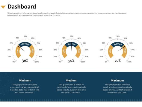 Dashboard Maximum Medium Minimum Ppt Powerpoint Presentation Icon Presentation Graphics
