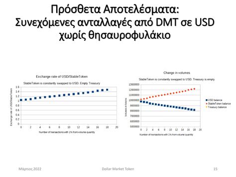 Algorithmic Stable Coin Without Collateral Assets PPT