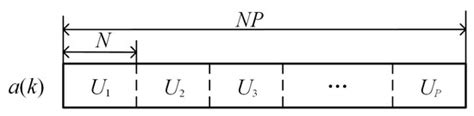 Robust Burst Detection Algorithm For Distributed Unique Word Tdma Signal