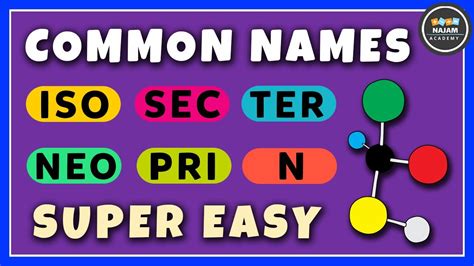 Common Names Iso Sec Tert Neo N Organic Chemistry Youtube