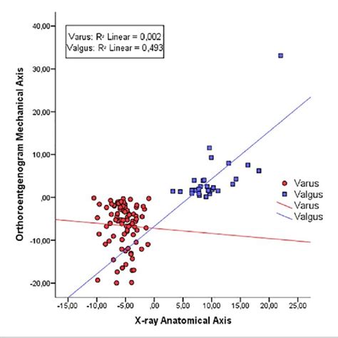 Result Of Univariate Linear Regression Analysis For The First Model