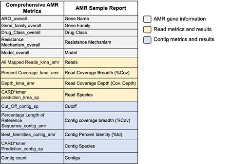 Download Amr Results And Data Cz Id Help Center