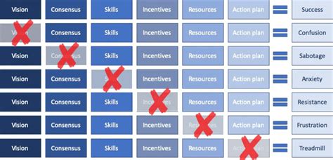 Managing Complex Change Models And Steps For Successful Change In 2023