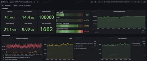 iotdb introduction timecho