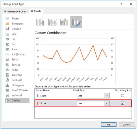 How To Add A Right Handside Y Axis To An Excel Chart