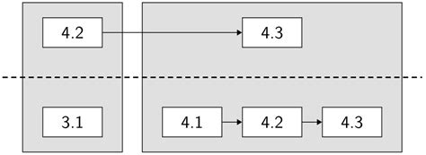 Tikz Flow Diagram With Shading And Group Highlighting Tex Latex