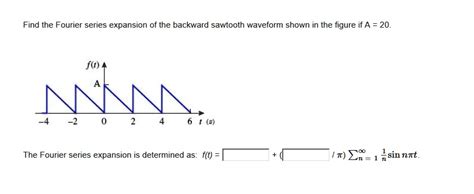 Solved Find The Fourier Series Expansion Of The Backward Sawtooth Waveform Shown In The Figure