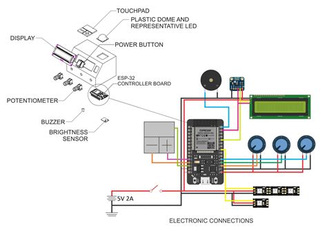 An In House Built And Light Emitting Diode Based Photodynamic Therapy