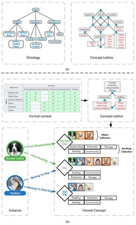 Sfca A Scalable Formal Concepts Driven Architecture For Multi Field Knowledge Graph Completion