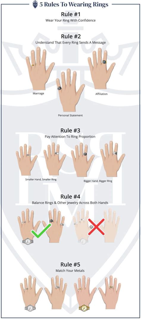 Which Finger Should You Wear A Ring On Ring Finger Meaning Guide For