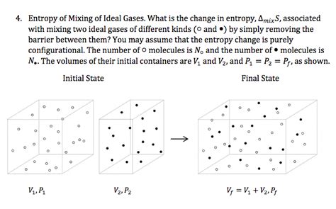 Solved 4 Entropy Of Mixing Of Ideal Gases What Is The Chegg Com