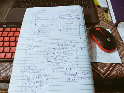 Ayush Roy On Linkedin Development Organization Software