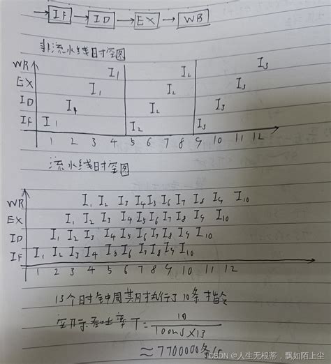 计算机组成原理 第五章中央处理器 55指令流水线 应用题某程序中有循环代码段p Csdn博客