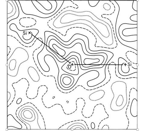 Solved Look At Figure 3 22 That Shows The Electron Density