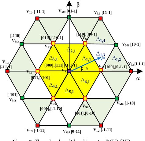 Figure 2 From A Simple Multilevel Space Vector Modulation Technique And Matlab System Generator