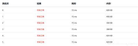 1007 素数对猜想 20 分 Csdn博客