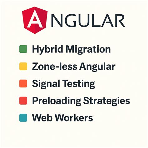 A Practical Guide To Standalone Components In Angular By Davor Pavlekovic Medium