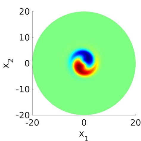 1 Solution Of Cubic Quintic Complex Ginzburg Landau Wave Equation
