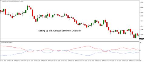 Average Sentiment Oscillator The Forex Geek