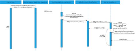 【付费】 第18章：深度解析postconstruct注解与predestroy注解 冰河技术